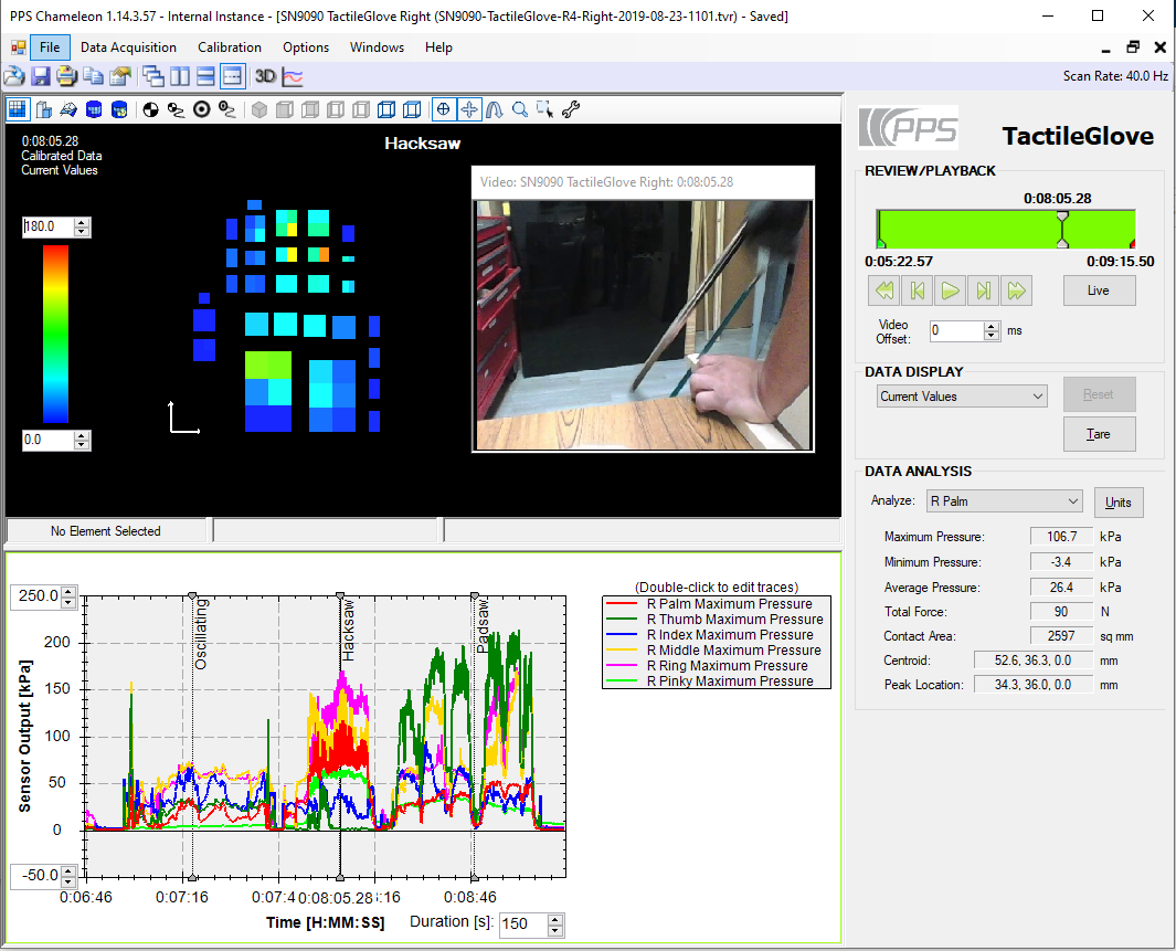 Hand Ergonomics Measured With The TactileGlove